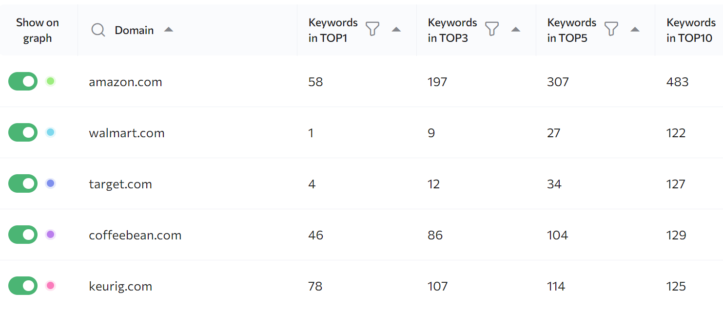 Keyword Search Volume Checker – Try For Free