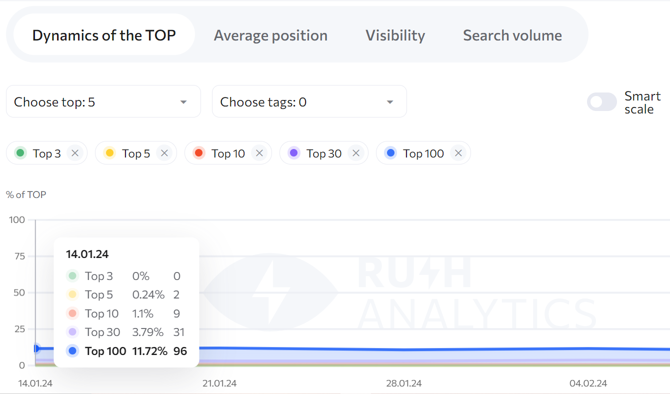 Keyword Search Volume Checker – Try For Free