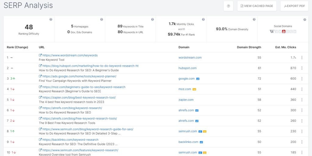 Best SERP Tracker Tools With Free Functionality [2025 Update]