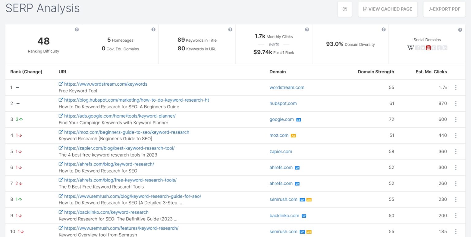 Best SERP Tracker Tools With Free Functionality [2025 Update]