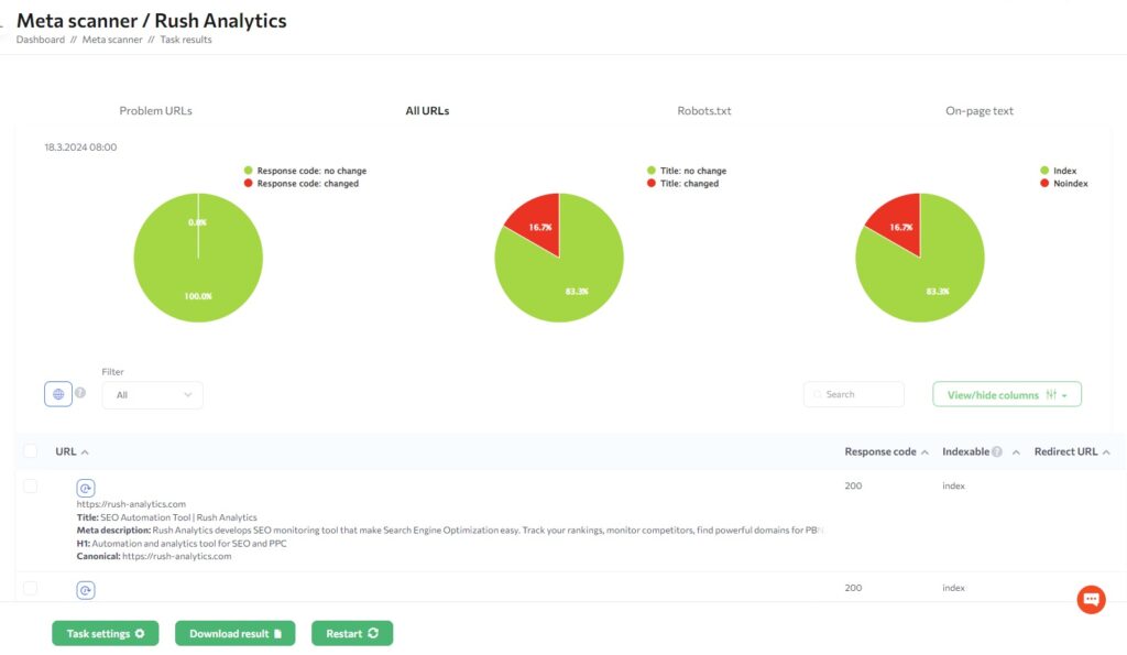 How To Check If A Page Is Crawlable – Rush Analytics