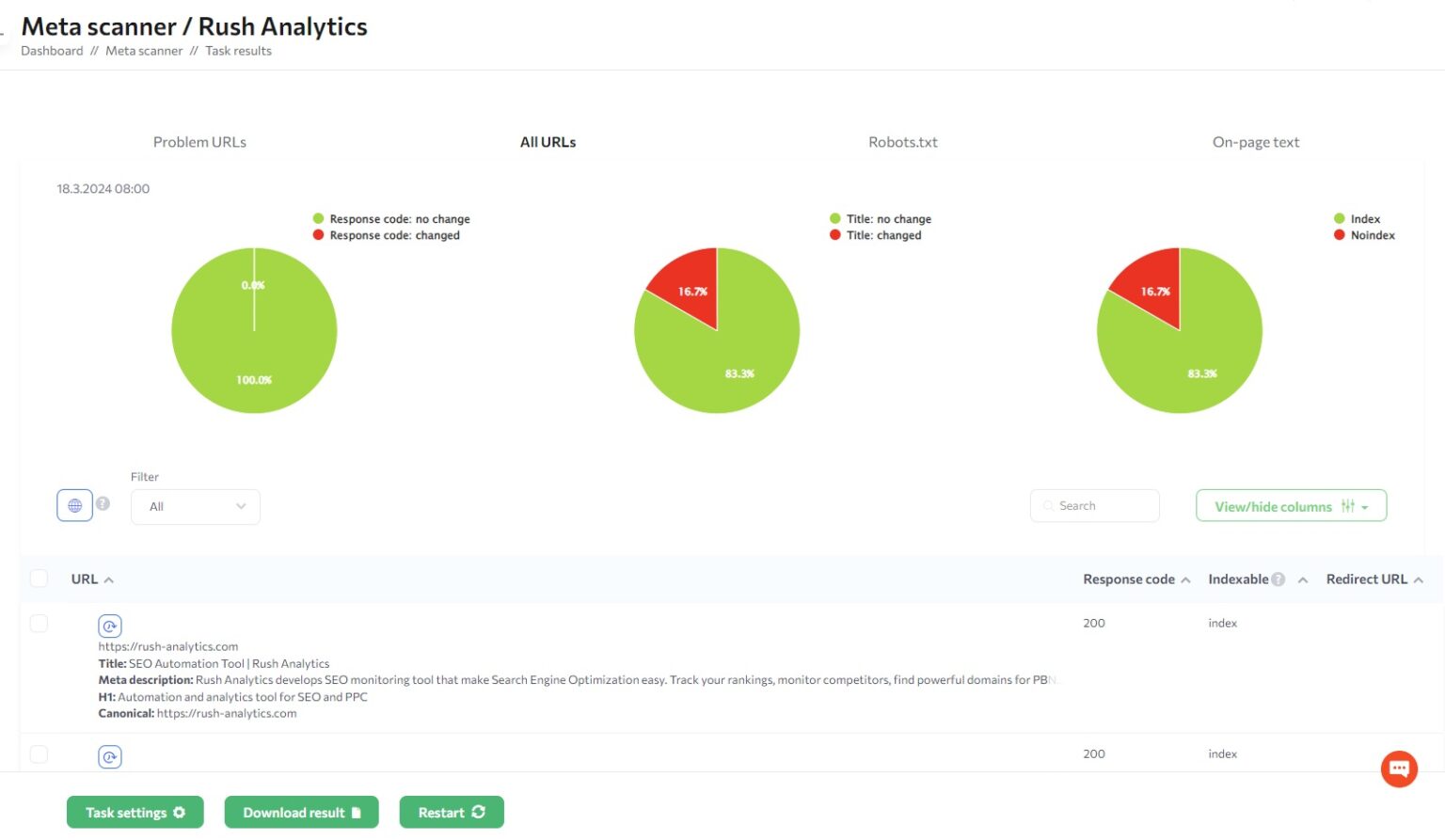 How To Check If A Page Is Crawlable – Rush Analytics