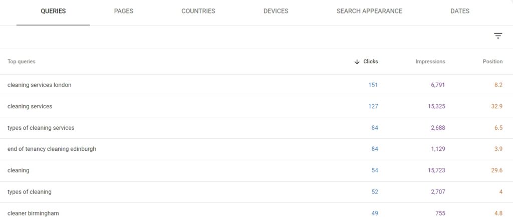 How To Check Your Position In Google - Rush Analytics
