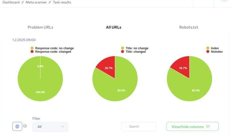 How To Get Alerts When A Web Page Changes: Monitoring Tools & Tips - Rush Analytics