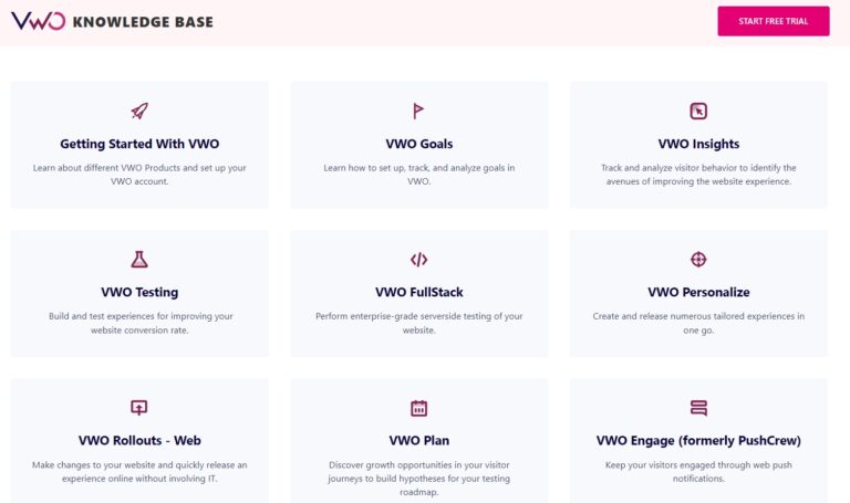 Resource Page: How To Create + Examples ᐅ Rush Analytics