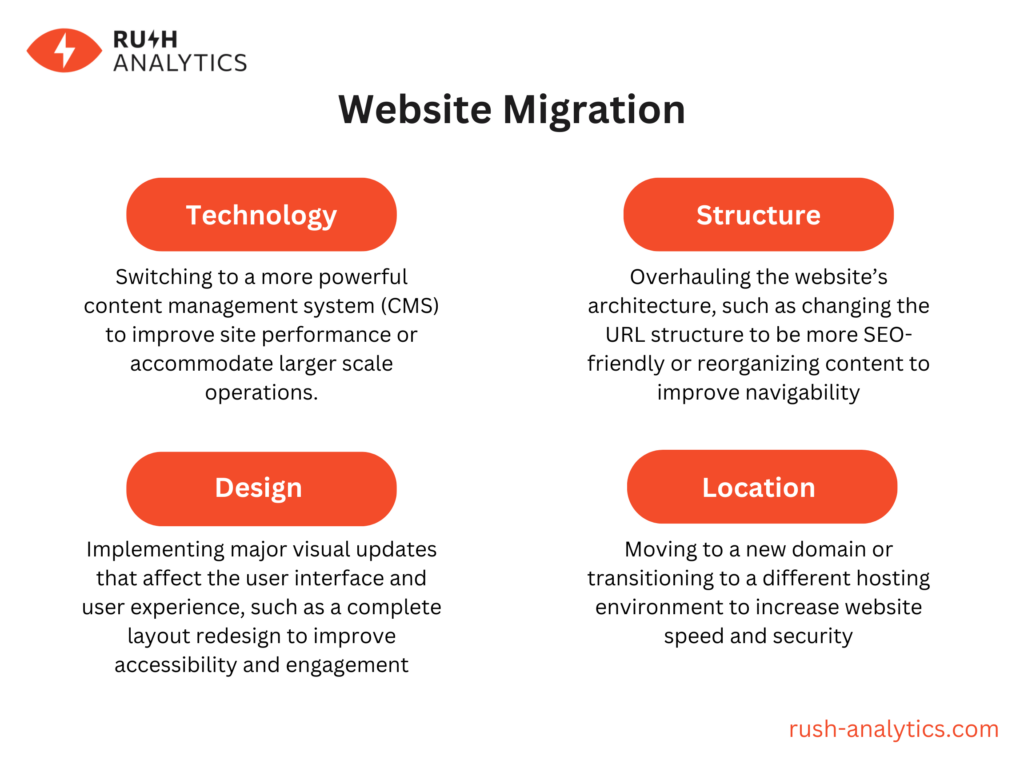 Minimize The Impact Of Website Migration On SEO - Rush Analytics