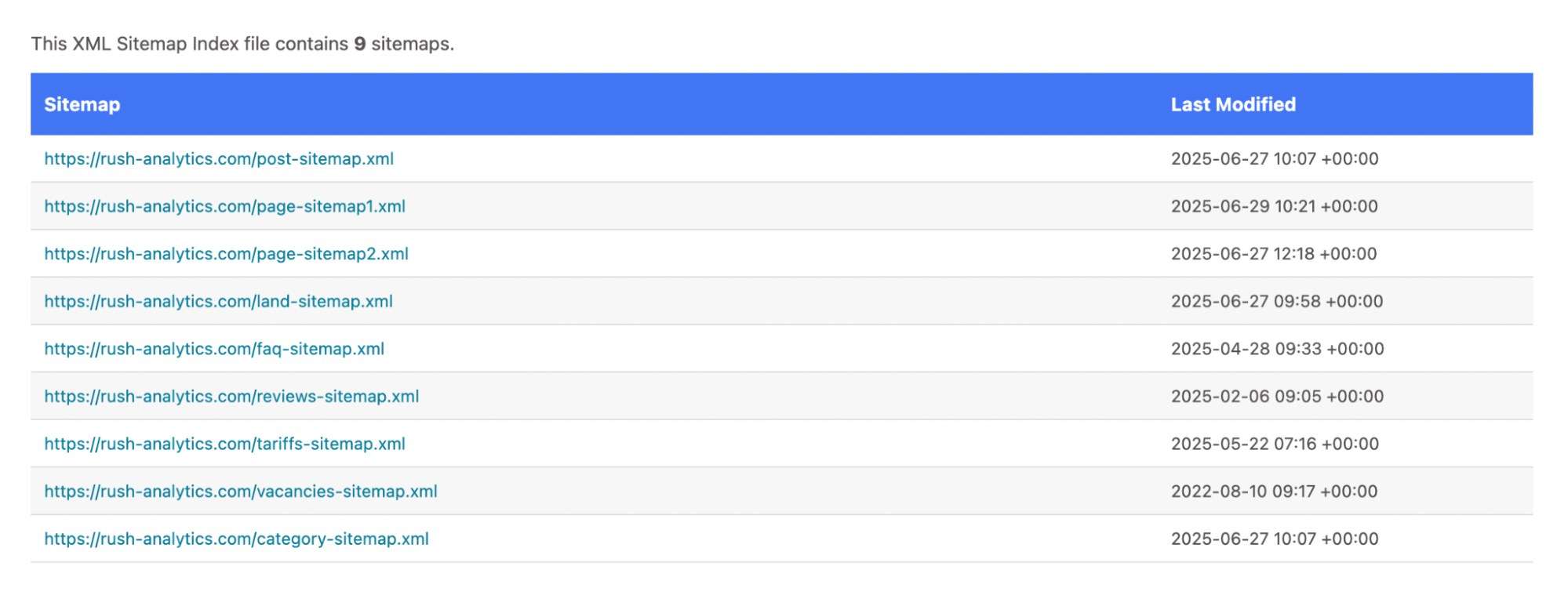 How To Find The Sitemap (XML) Of A Website