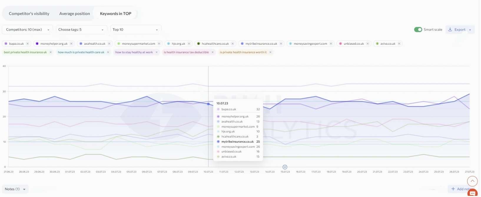 How To Check Keyword Ranking In Google Analytics: Unlocking GA4 Keyword ...